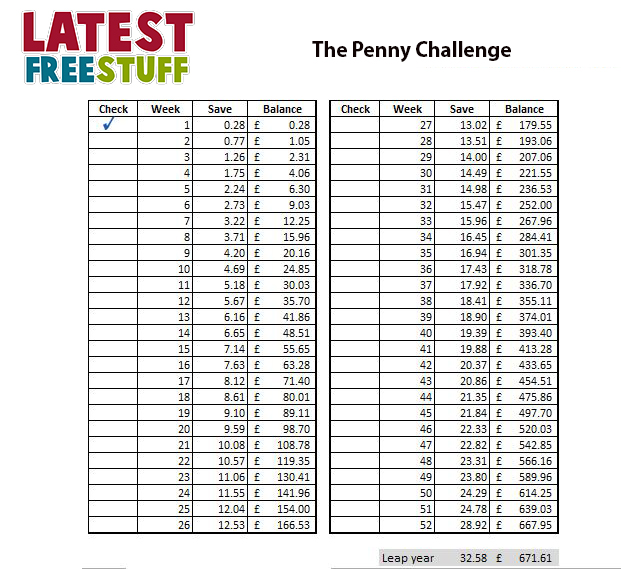 The Penny Challenge Save 667 In A Year LatestFreeStuff co uk